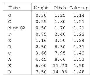 Öğrendiğim bir kaç şey: İNCELEN VE ŞEKİL DEĞİŞTİREN ONDÜLE FORMLARI