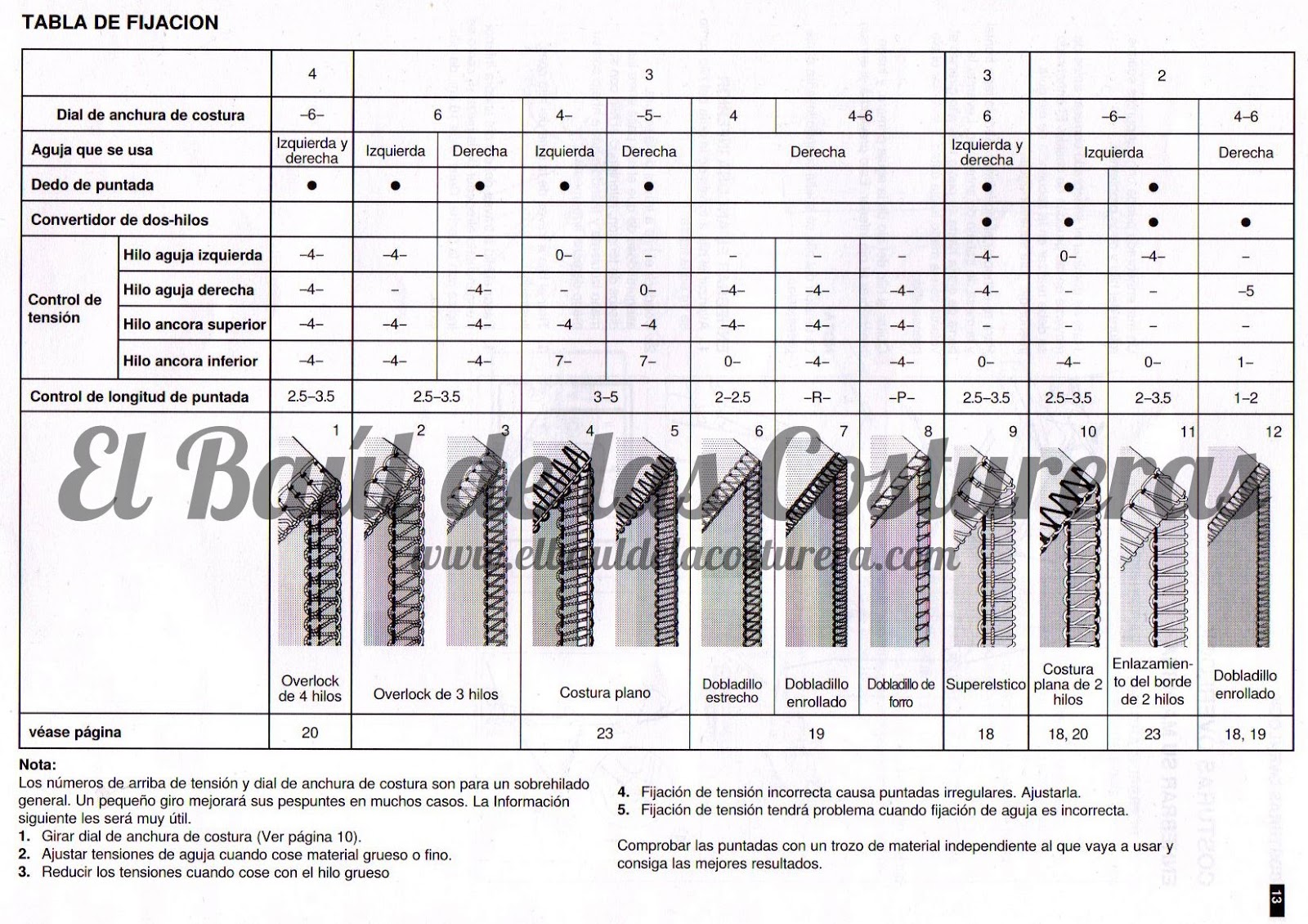 Tipos de puntadas máquina overlock