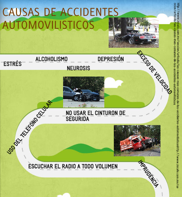 INFOGRAFIAS DE INTERES SOCIAL : CAUSAS DE ACCIDENTES AUTOMOVILISTICOS INFOGRAFIAS DE INTERES SOCIAL : CAUSAS DE ACCIDENTES AUTOMOVILISTICOS