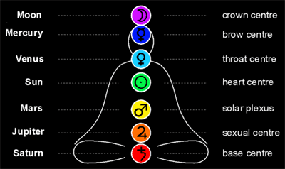 The world observed through eyes that see: Alchemy and the Philosopher's ...