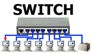 Pengertian Jenis, Fungsi, Cara Kerja Switch Beserta kelebihan dan ...