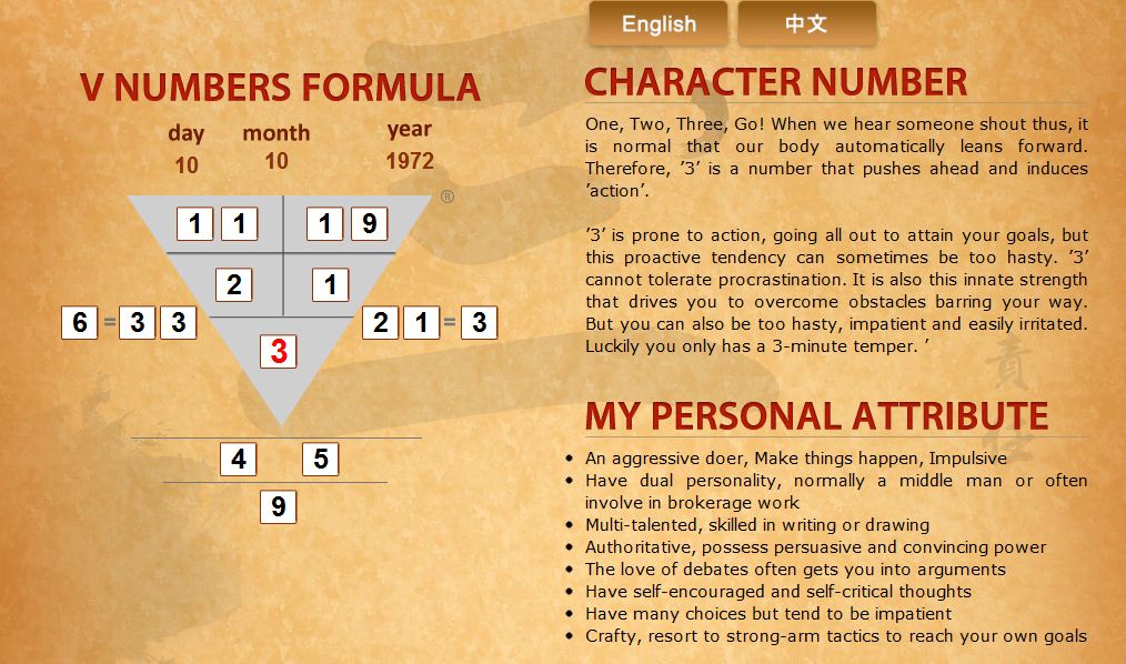 Life Feel Great To Have You: VISIBER DOB Personal Profiling Report