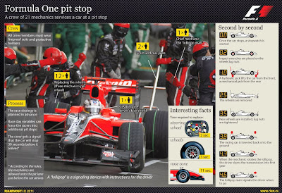 Formula One Pit Stop | Nimal Naser's Blog