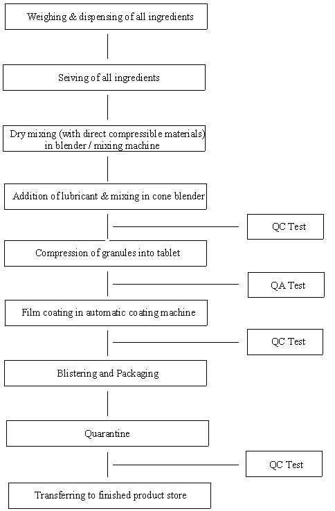 Infinity Constant: Pharmaceutical Tablets