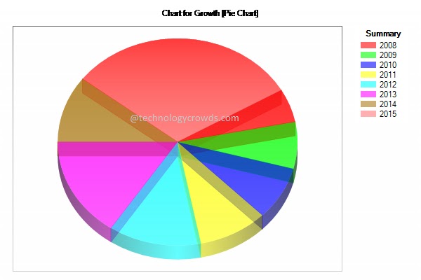 Mvc Charts How To Create Charts Using Mvc Net Core Mvc Html Agility Pack Sql
