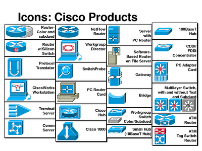 สัญลักษณ์ที่ใช้แทนอุปกรณ์ cisco devices icon