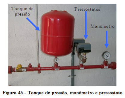 Bombeiroswaldo: Hidrantes de parede e Coluna - Abrigo - Esguicho ...