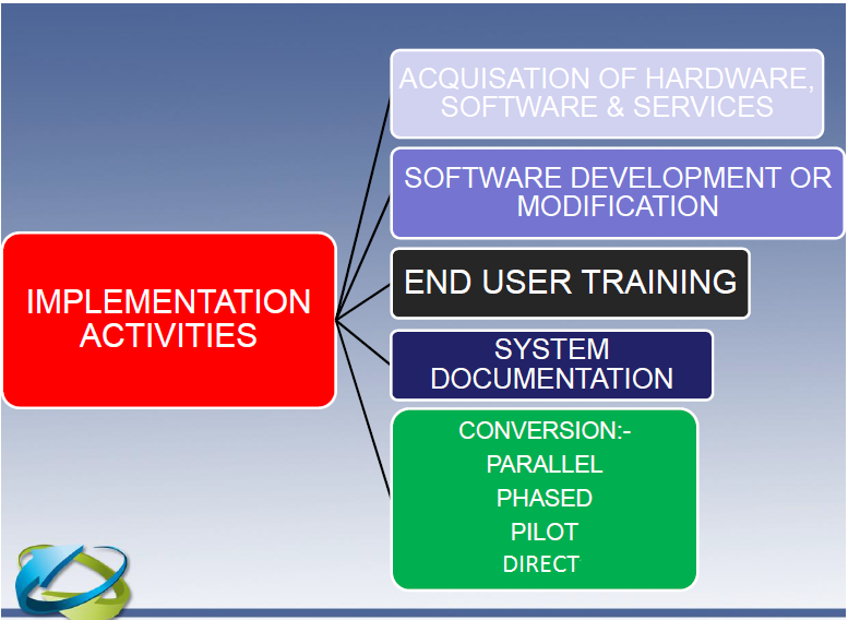 Chapter3: Implementation