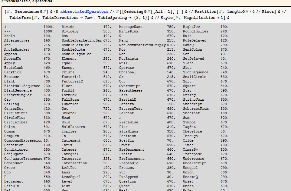 The Way Of Mathematica A New Mathematica Programming Style Part Two