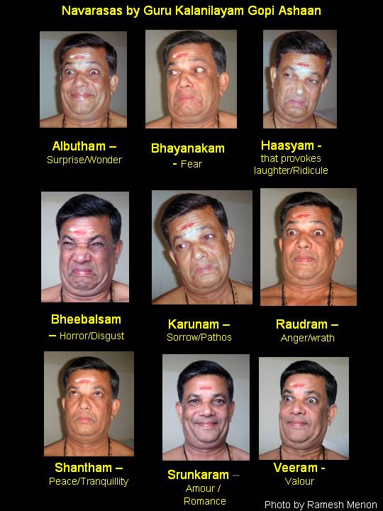 Random Harvest: Originary Concepts of Classical Indian Art Part II