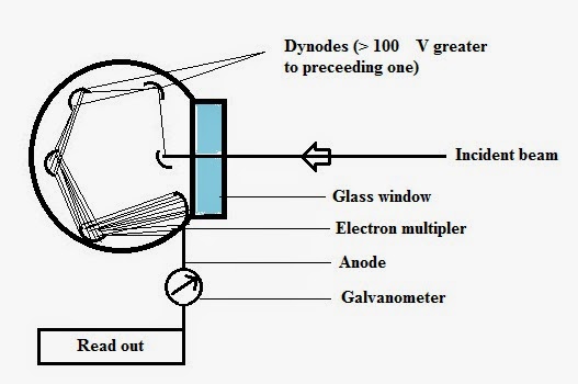 My Scientific Blog - Research and Articles: Different types of ...