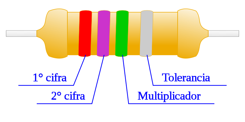 ELECTRÓNICA EN BLOG: Código de colores en resistores -Elementales-
