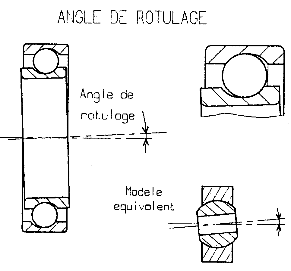 Le Guidage en Rotation - Cours de la Mécanique