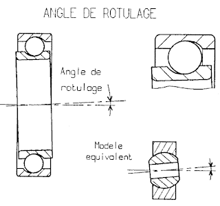 Le Guidage en Rotation - Cours de la Mécanique