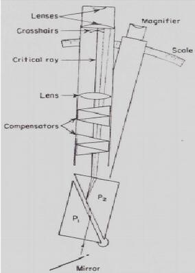 Refraktometri - Dunia Kimia