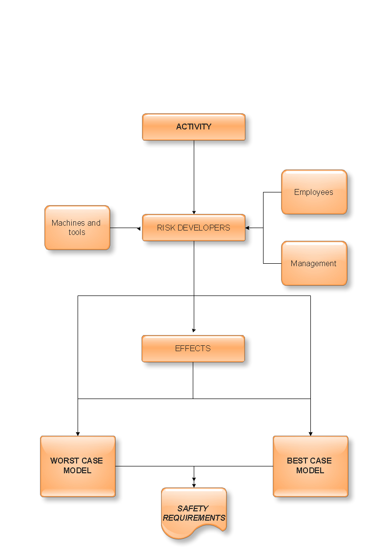 Safety (in) Knowledge: SAFEONTO- Using ontologies to improve safety ...