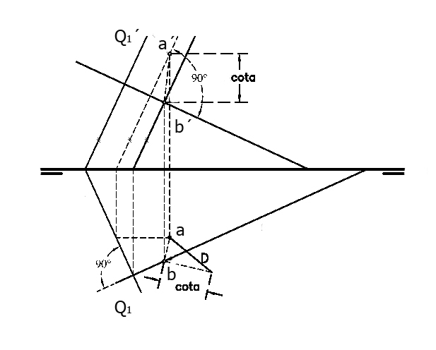 prácticas dibujo técnico: SISTEMA DIÉDRICO: DISTANCIAS