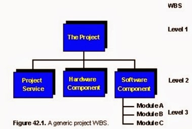WBS (Work Breakdown Structure) ~ Luqmament