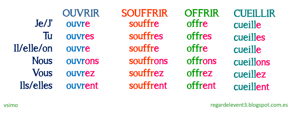 Regardelevent3: Le présent des verbes du troisième groupe. (2) Les ...