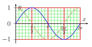How to Pstricks: How to plot using pstricks(1)----plot a function
