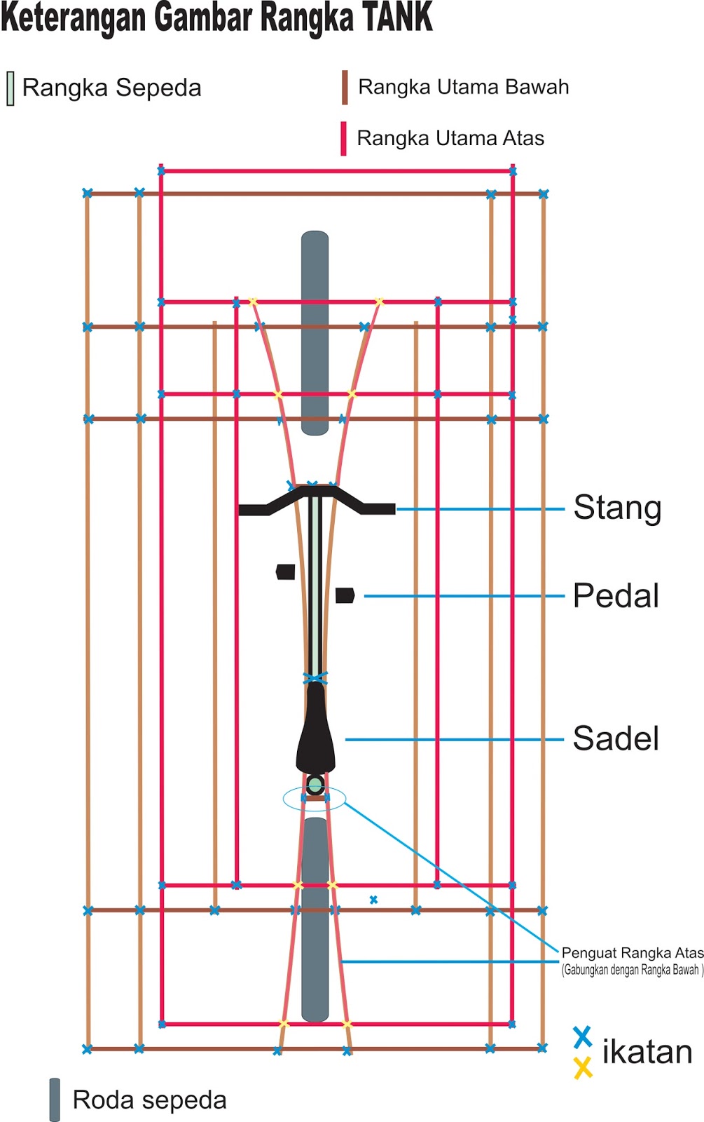 Rangka Sepeda Hias Tank, Ide Terpopuler!