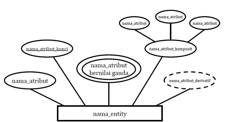Lecturer 3 Basis Data