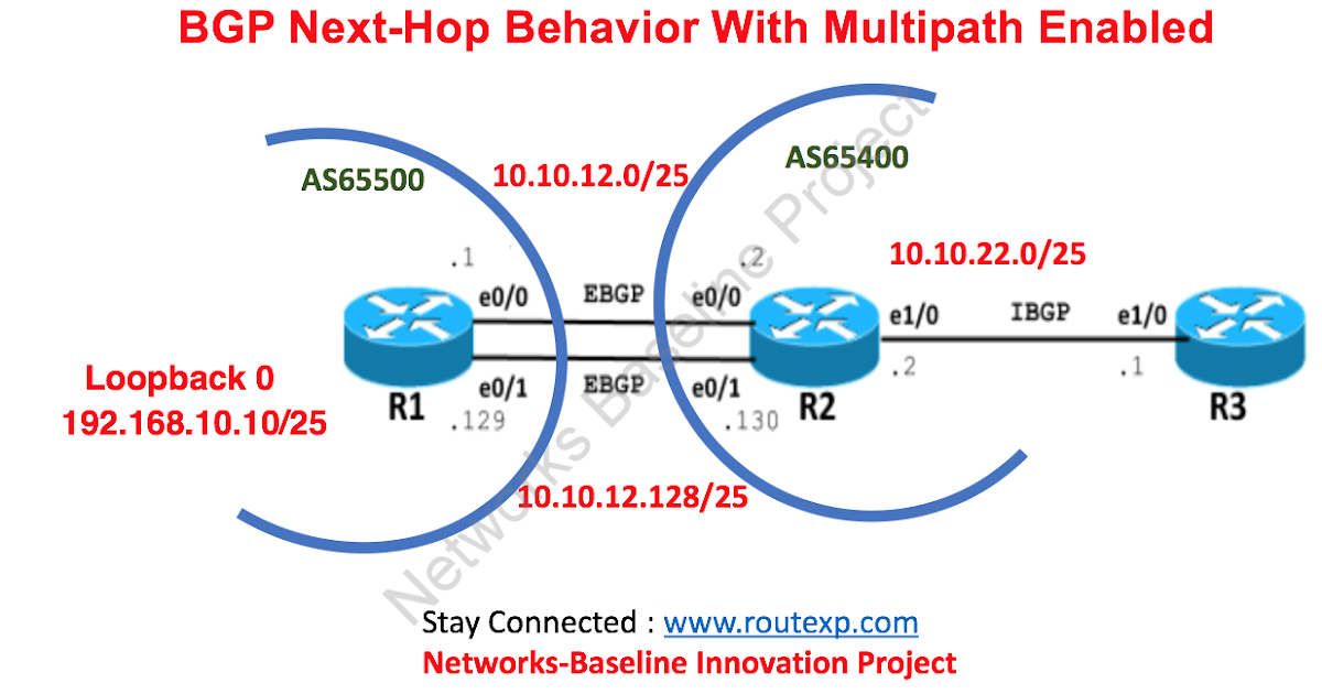 BGP Next-Hop Behaviour With Multi-path Enabled - Route XP