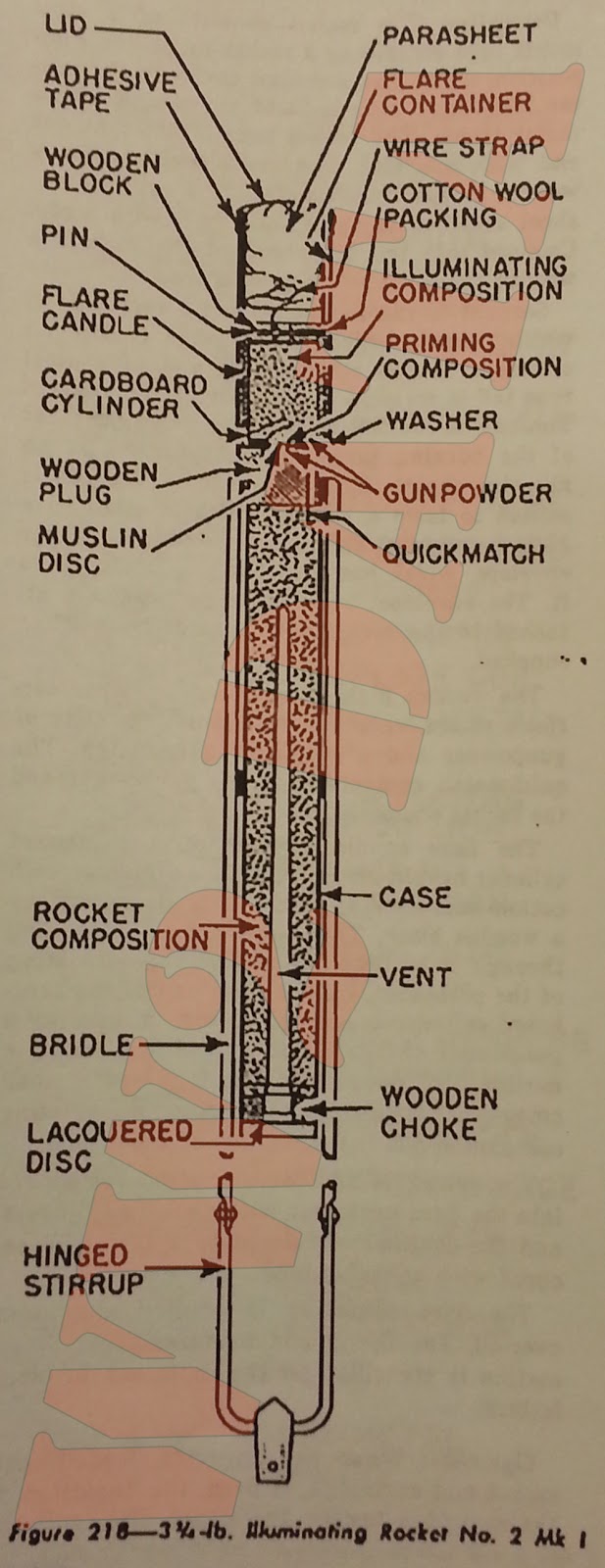 WW2 Equipment Data: British Explosive Ordnance - Rocket Flares, Wire ...