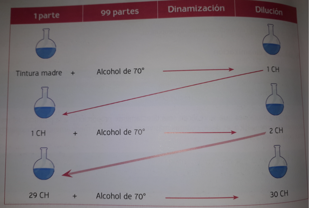 TEMA 15.2- HOMEOPATÍA - 2