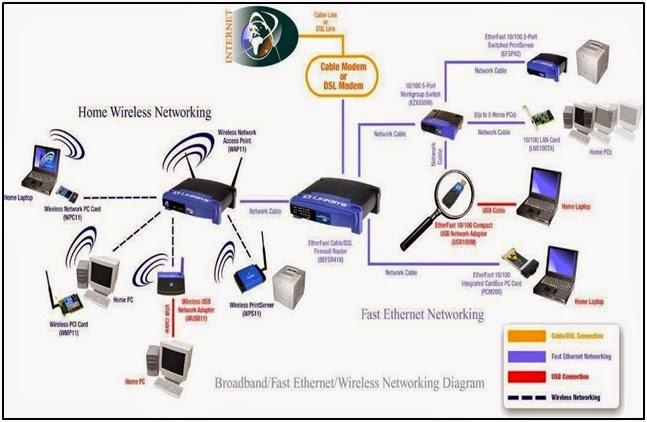 PERKAKASAN DAN PERISIAN: MEDIUM RANGKAIAN