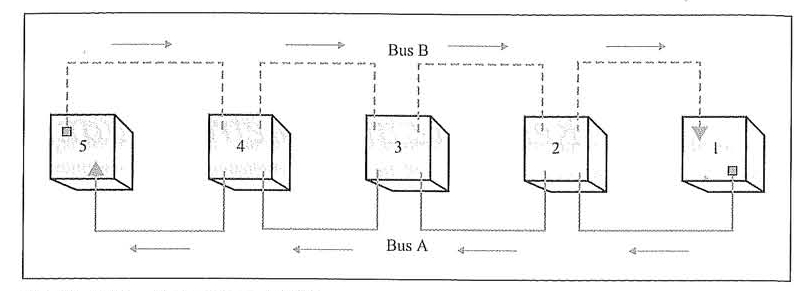 Topología en redes MAN