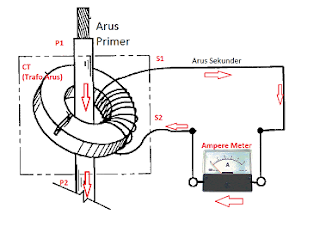 ILMU LISTRIK: Current Transformer (CT)