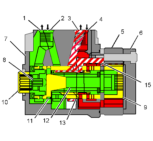 797F Off-Highway Truck: METERING STEERING PUMP OPERATION: