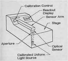 ZONA RADIOLOGY: SENSITOMETRI