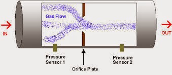 Tabel Memilih Orifice katup expansi Merk Danfoos | PT. AIR COMPRESSOR ...