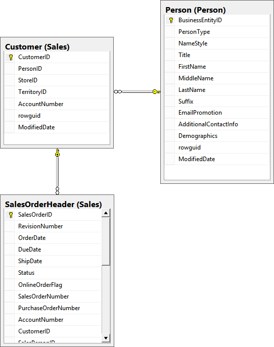Treinamento para consultas com SQL Server - Parte 7 - Sub Consultas ...