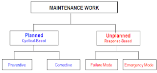 Benefits of TPM | Break-the-Breakdown