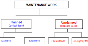 Benefits of TPM | Break-the-Breakdown