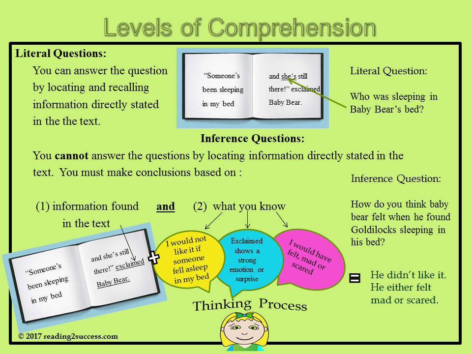 Reading2success: Making Inferences Teaching Posters and Examples