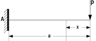 BELTEKSI: HITUNGAN MEKANIKA KONSTRUKSI BALOK OVERSTEK BEBAN TERPUSAT