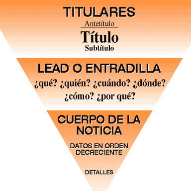 Un metalero opina.: LA PIRÁMIDE INVERTIDA: primero, segundo y tercer nivel.