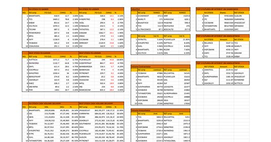 FO Market Outlook 09 05 2018 fo-market-outlook-09-05-2018