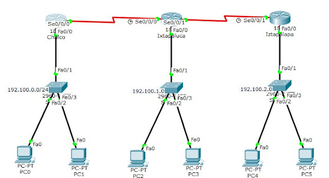 PRÁCTICA 4 - RED WAN