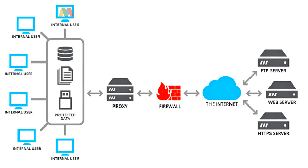 SERVER FIREWALL, FILTERING FIREWALL dan PROXY SERVER