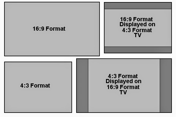 Standard Teknologi Layar Televisi Dan Aspek Ratio