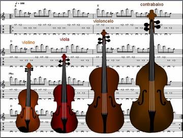 FÍSICA para o NOVO ENEM: PÍLULA 15 - CORDAS VIBRANTES