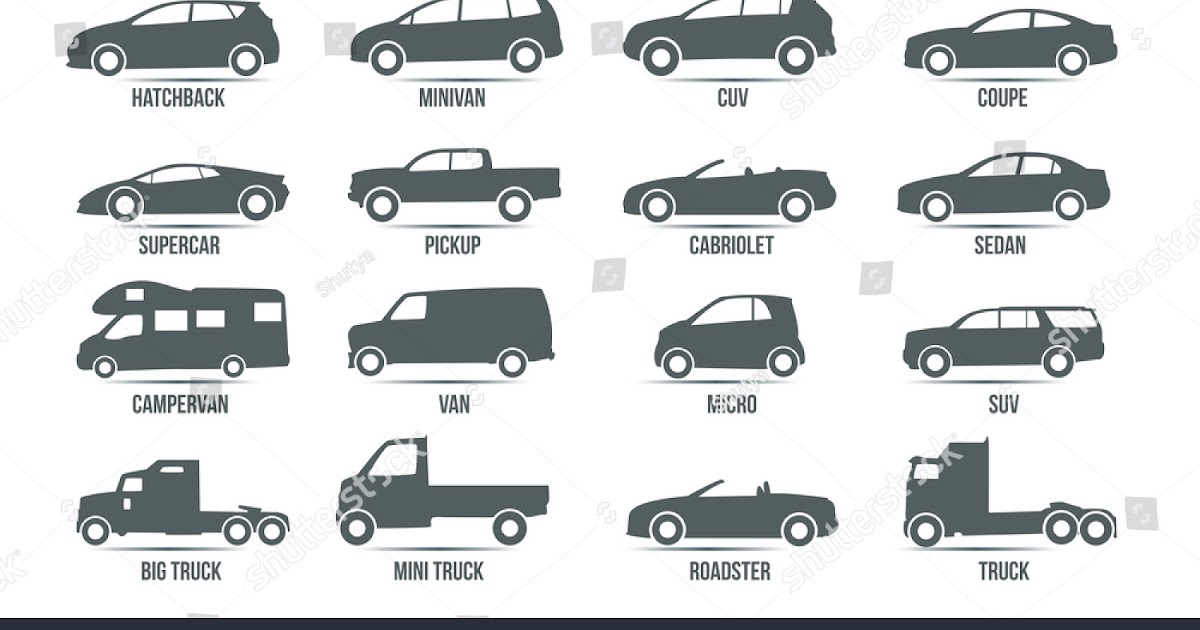 Car Categories- Explained
