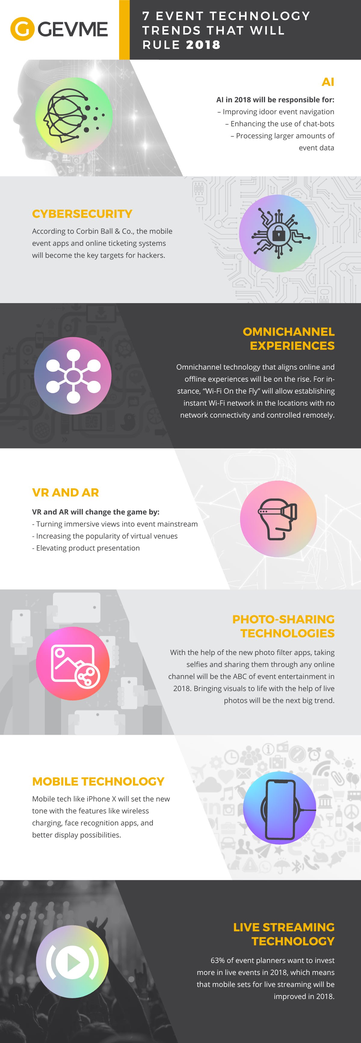Event Technology Trends in 2018 - #Infographic Event Technology Trends in 2018 - #Infographic