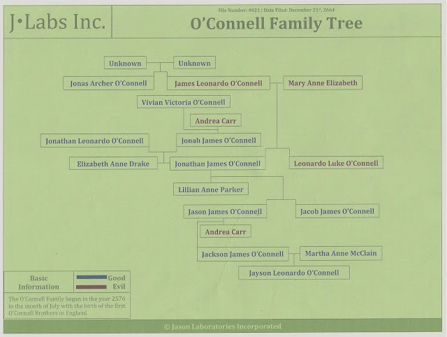 WORLD TIMELINE: A New Beginning: WT Xtras | Documents