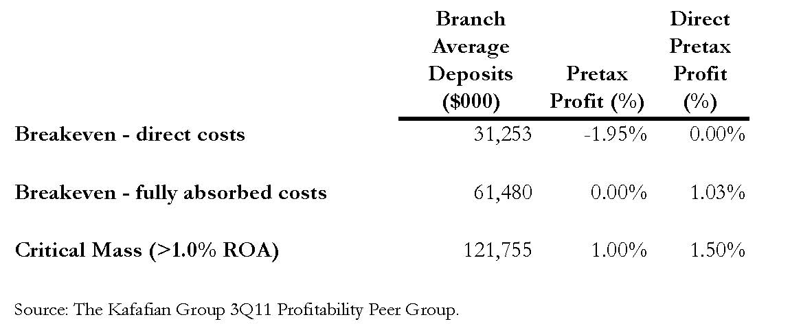 Jeff For Banks: Is branch profitability out the window?